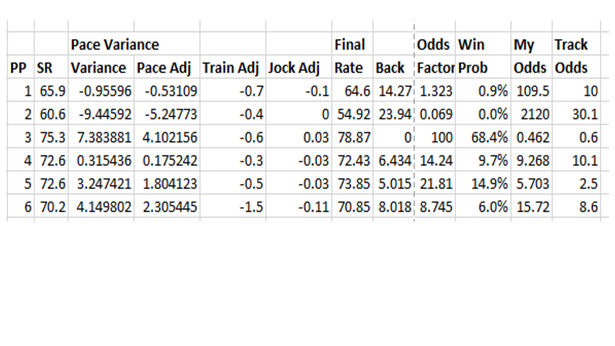 Pace and Probability: Betting Insights for Horse Racing – Old Man Pondering